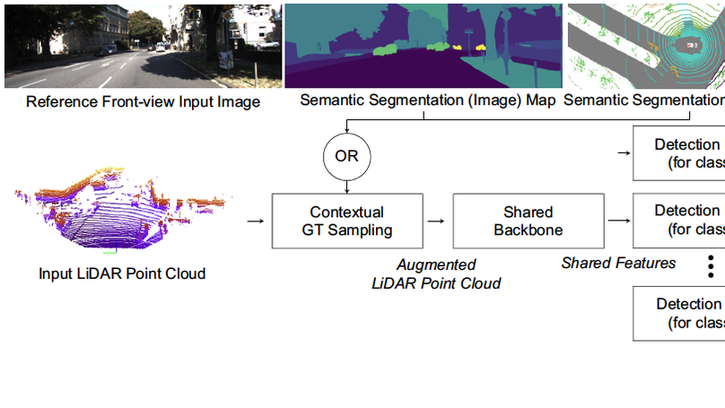 Publications | Vision & AI lab